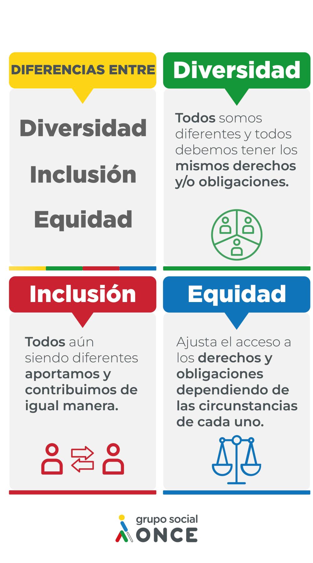 ¿Qué es la Inclusión? Significado, Definición, Tipos y Ejemplos